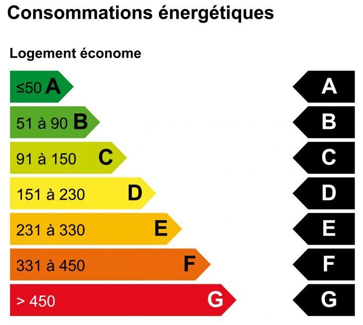 RE2020 : Encore une norme ?! Pourquoi est-ce nécessaire - Qualit'Immo